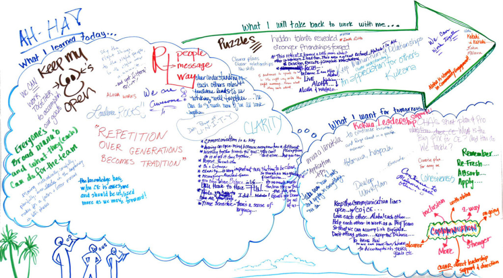OHA what-I-learned-chart – The Good Juju Co.